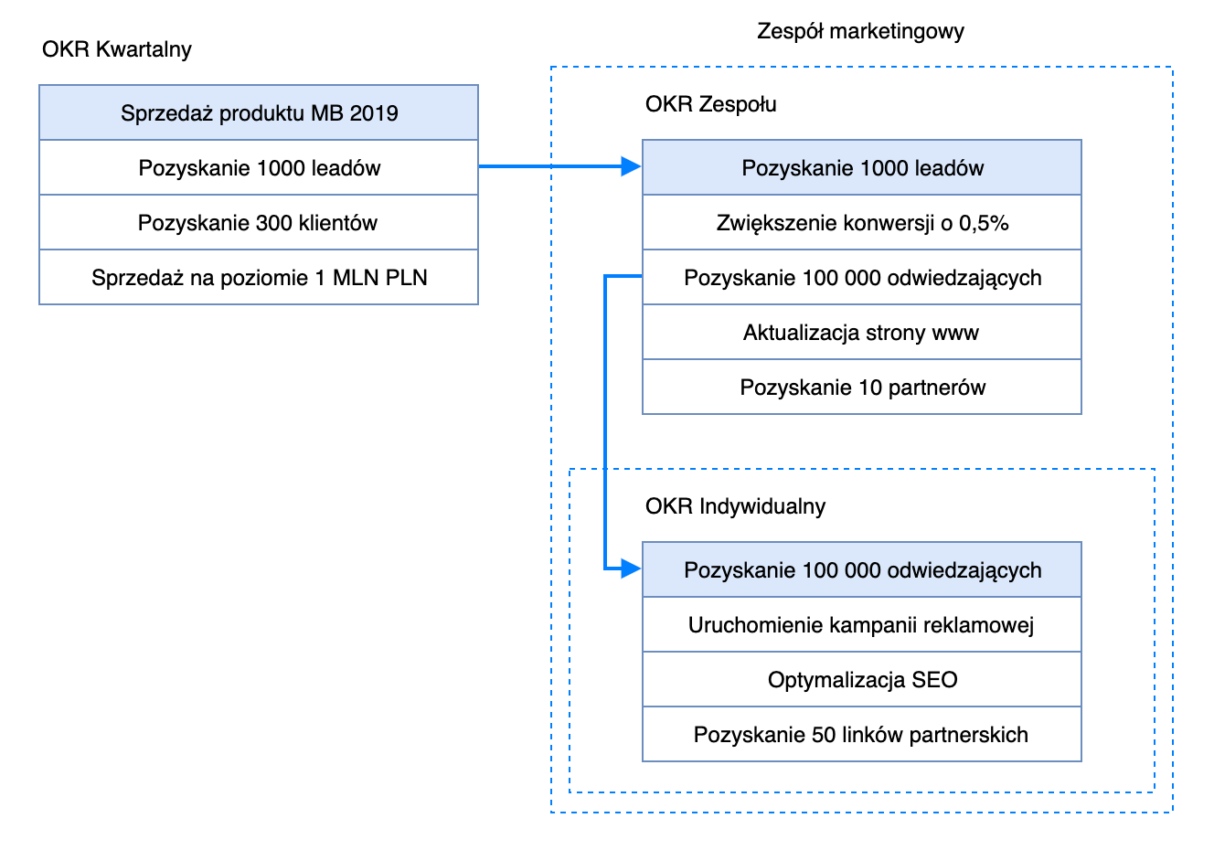 OKR - skuteczna metoda osiągania celów - Karol Maj